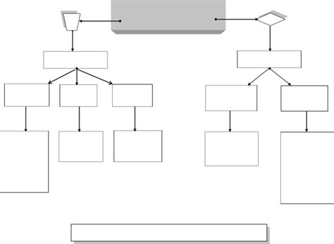 Decision Tree Flow Chart In Word And Pdf Formats Regarding Blank