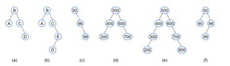 csci 251 ch 7 balanced trees flashcards quizlet
