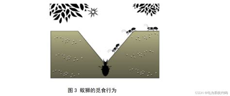 多目标蚂蚁狮子优化算法（matlab代码实现）蚂蚁狮子优化算法（完整matlab代码实现）51cto博客多目标优化蚁群算法的matlab