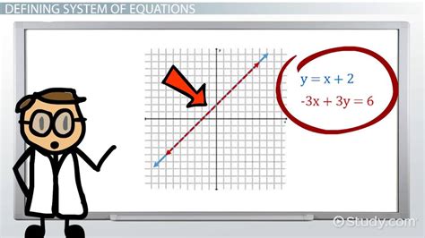 Dependent System Of Linear Equations Overview And Examples Lesson
