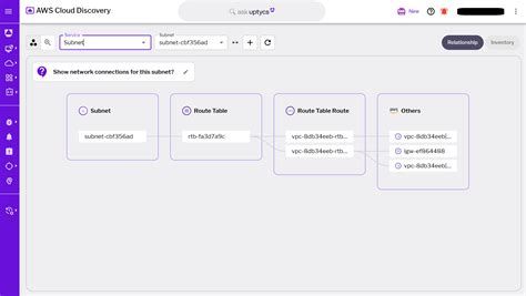 uptycs cloud discovery simplifying cloud security challenges
