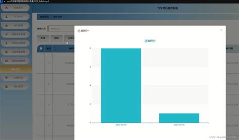 毕业设计javaspringvue汽车4s店售后维修服务系统使用 Vuejs、spring Mvc 和 Mysql 搭建的4s店汽车