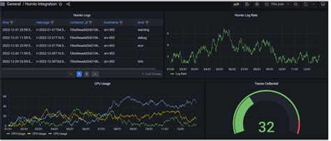 How To Complete Your Logscale Observability Strategy With Grafana