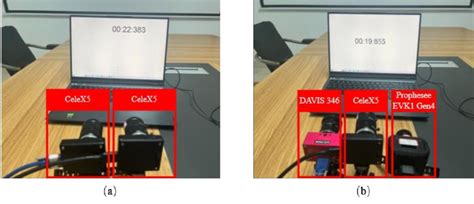 An Illustration Of The Experimental Device Event Cameras Capture The Download Scientific