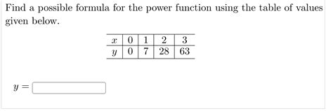 Solved Find A Possible Formula For The Power Function Using Chegg