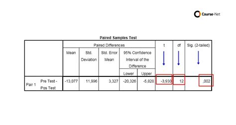 Cara Uji Paired Sample T Test Dengan Spss Dan Interpretasi Hasil