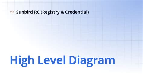 High Level Diagram Sunbird Rc Registry And Credential