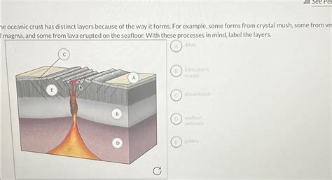Solved He Oceanic Crust Has Distinct Layers Because Of The