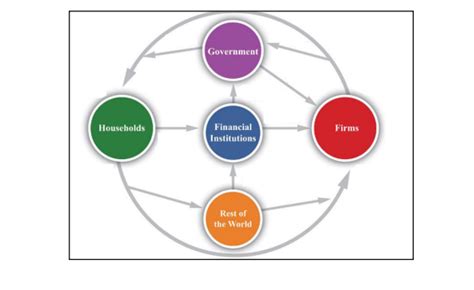 Solved Discuss The Importance Of The South African Chegg Com