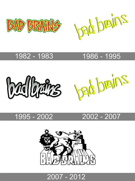 Bad Brains Logo Home Badbrains