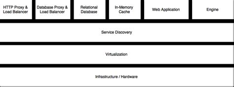 A Logical View Of The System Download Scientific Diagram