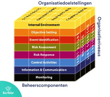 Coso Enterprise Risk Management Framework 2017 Pdf Infoupdate Org