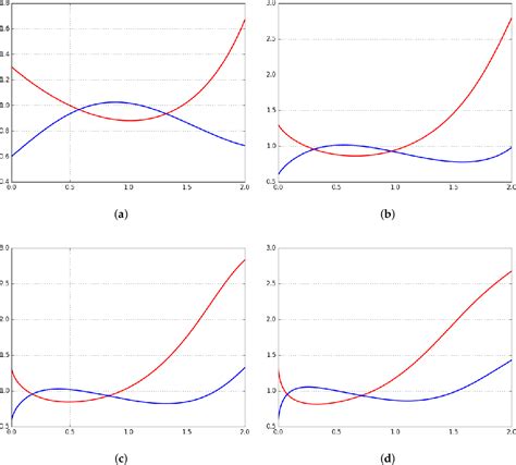 Figure 7 From A Fractional B Spline Collocation Method For The