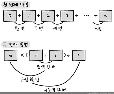 모두의 알고리즘 with 파이썬 04 알고리즘 분석 2