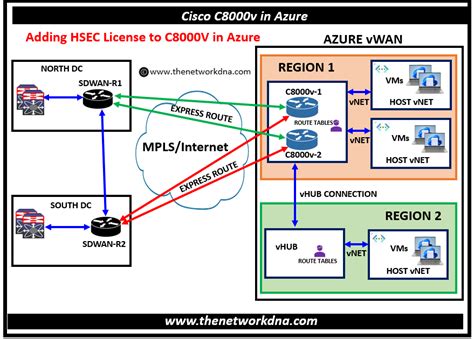 Cisco Sdwan Workflow Managing Hsec Licenses C8000v Csr1000v The Network Dna