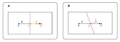 5 A Vector D And S On An Orthogonal Mesh B Vector D And S On A Download Scientific Diagram