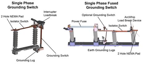 Lineboss Gbs 15 Kv 725 Kv Loadbreak Grounding Switch Maclean Power