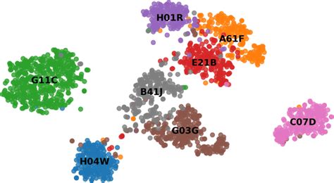 Tsne Visualization Of Patent Representations Download Scientific Diagram
