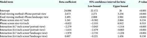 Generalized Linear Mixed Model Analysis Of The Estimated Hip Angles