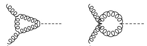 Qcd One Loop Contribution To G G → H Download Scientific Diagram