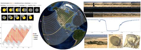 Computing The Eclipse Astronomy In The Wolfram Language—stephen Wolfram Writings