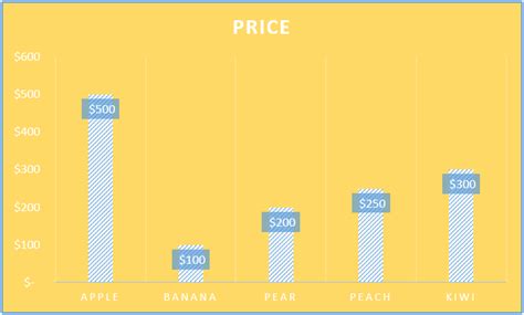 Change Chart Style In Excel How To Guide Apply Themes Styles