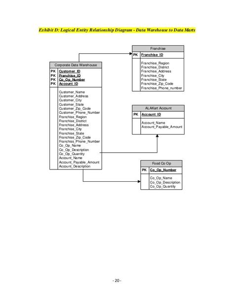 [diagram] Oracle Payables Er Diagram Mydiagram Online