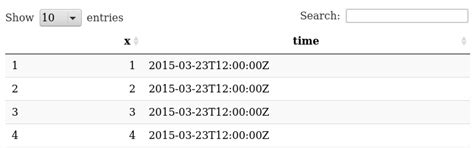 R How Can I Reduce Row Height In Dt Datatables Stack Overflow