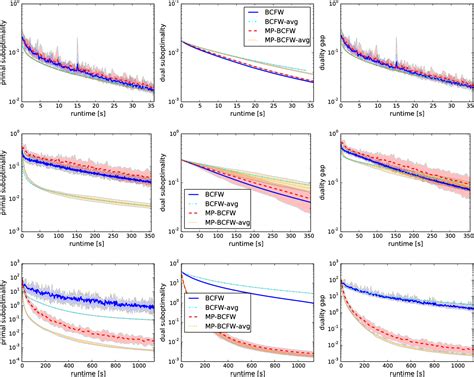 A Multi Plane Block Coordinate Frank Wolfe Algorithm For Training Structural Svms With A Costly