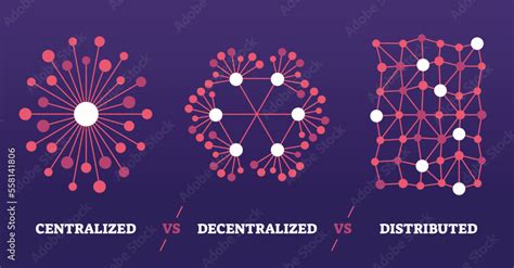 Centralized Decentralized And Distributed Data Differences Outline