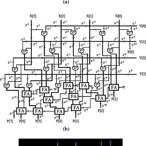 Efficient Design Of Qca Based Hybrid Multiplier Using Clock Zone Based Crossover Request Pdf
