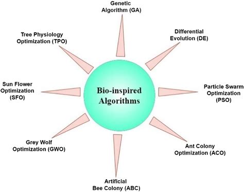 Iet Wireless Sensor Systems Vol 14 No 6
