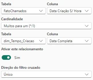 Powerbi Date Dimension Showing The Wrong Data Stack Overflow
