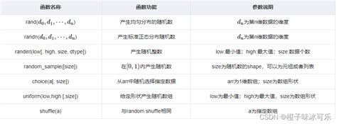 Pythonnumpy教程:数组操作与数值计算 Csdn博客 Pythonnumpy教程:数组操作与数值计算 Csdn博客