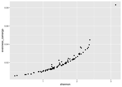 6 visualización de datos usando ggplot2 diseño experimental y