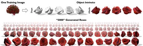 Stanford AI Lab Papers And Talks At CVPR SAIL Blog