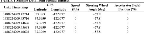 Table 1 From A Reinforcement Learning Approach For Global Navigation Satellite System Spoofing