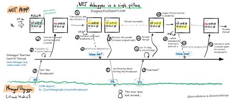 Net Reporting Will You Share Your Experience Rdotnet