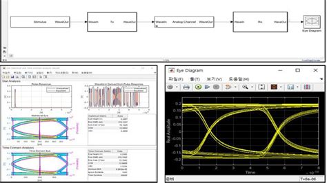 Qualitas Accelerates Ibis Ami Model Development Matlab And Simulink