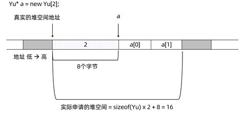 delete 如何确定动态数组的元素个数 海洋饼干叔叔的编程俱乐部