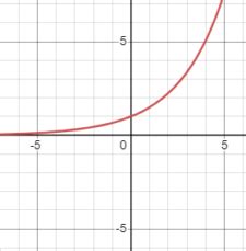 Symmetry Of A Function College Algebra Corequisite