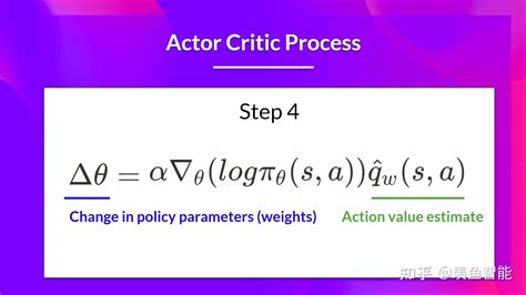 【openllm 012】大模型炼丹术之rlhf 从原理到实践 知乎