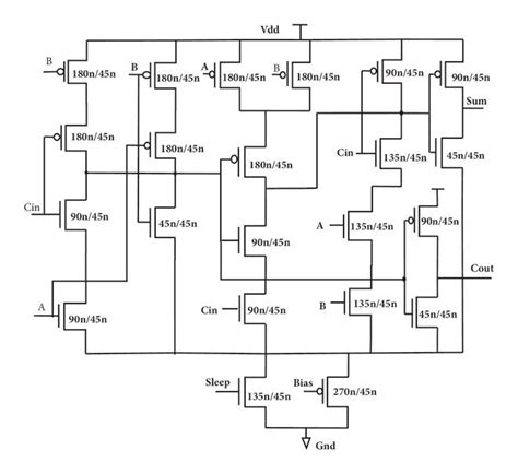 Modified Approximate Adder 1 Maa1 Download Scientific Diagram