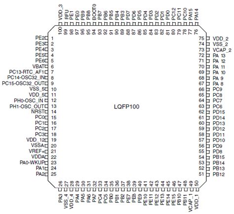 STM32F207 Microcontroller Reversepcb