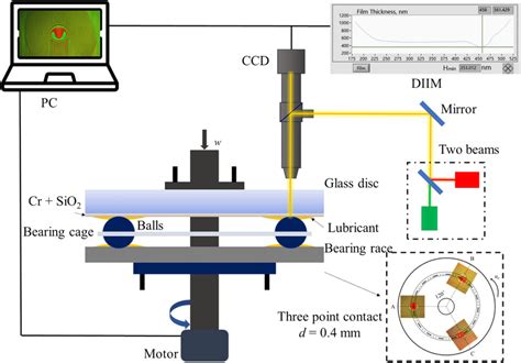 schematic diagram of the multi point optical lubricating film thickness download scientific