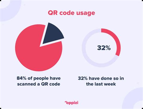 Dynamic Qr Codes Benefits Uses And How To Create Them