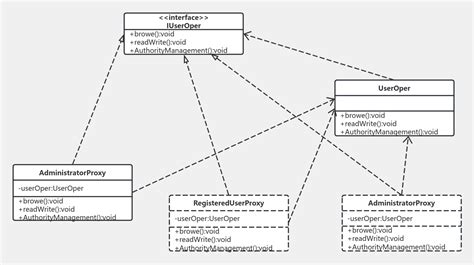 代理模式类图 流程图模板processon思维导图、流程图