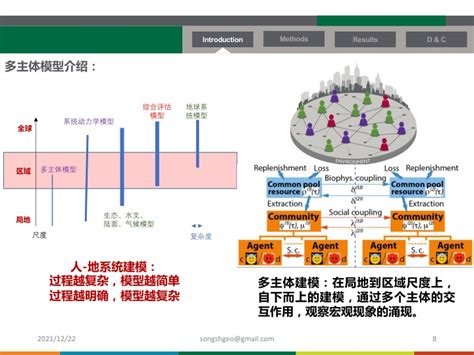复杂系统管理学的研究方法 多主体建模 集智斑图