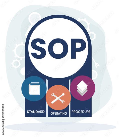 SOP Standard Operating Procedure Concept With Keywords Letters And