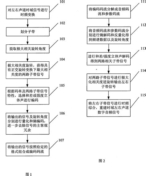 Method And System For Encoding And Decoding Audio Signal Eureka Patsnap